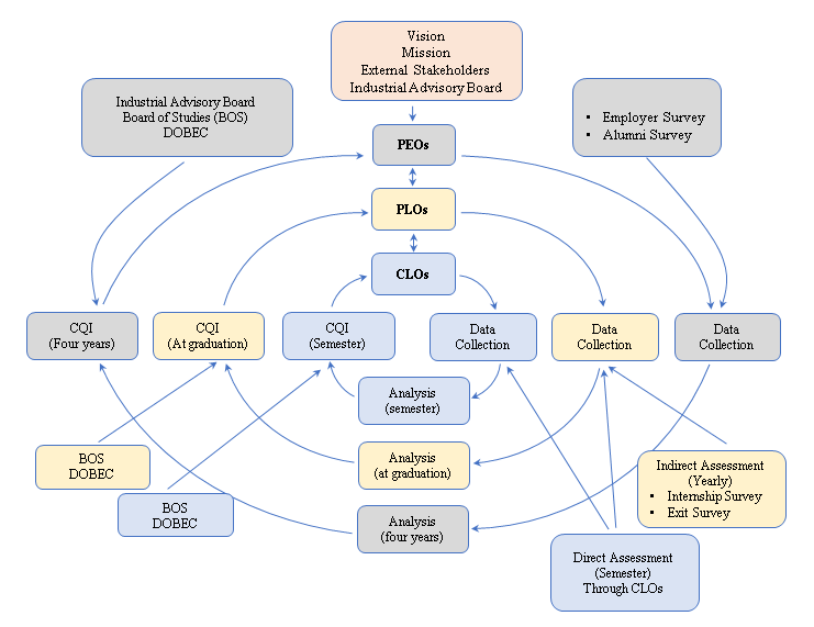 Continuous Quality Improvement (CQI) | Department of Mechanical ...